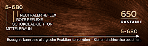 Poly Palette Haarfarbe 650 Kastanie, 1 St dauerhaft günstig online ...