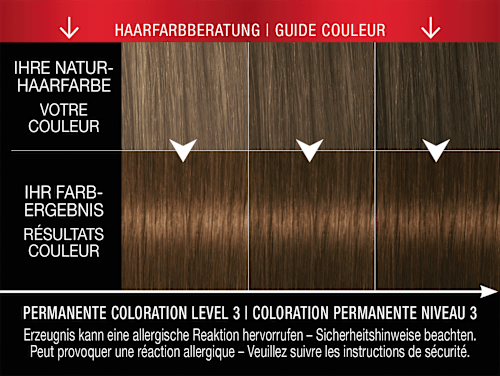 Syoss Haarfarbe 5_8 Haselnuss, 1 St dauerhaft günstig online kaufen | dm.de