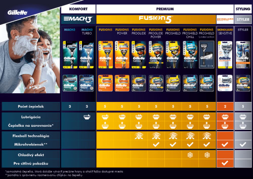 Gillette Fusion5 zamjenske patrone, 4 kom. | dm-drogeriemarkt.ba