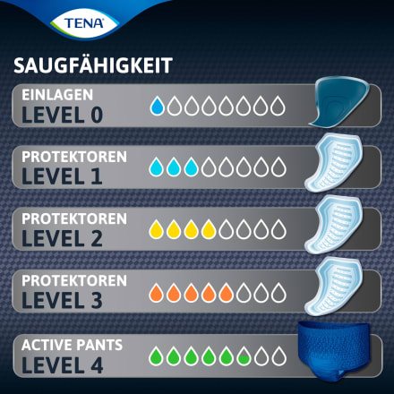 TENA Men Einlagen Inkontinenz Level 3, 8 St dauerhaft günstig online ...
