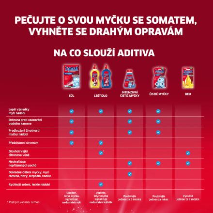 Somat sůl do myčky, 1 500 g | dm.cz